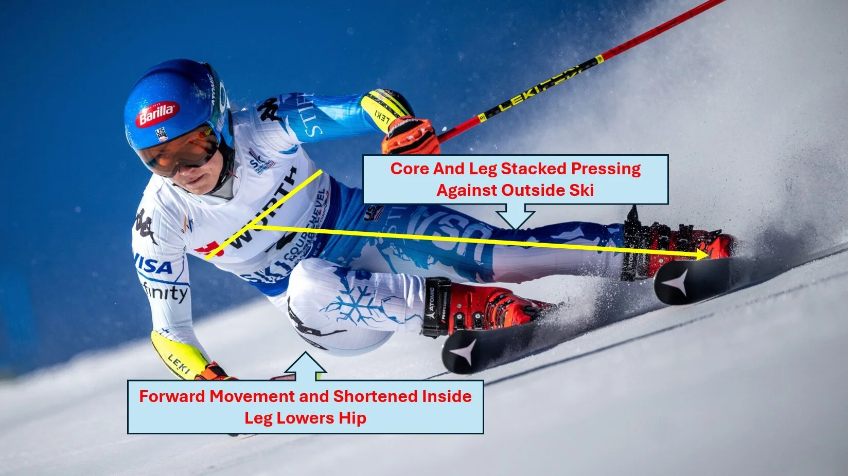 Ski Technique — Alpine Race Method
