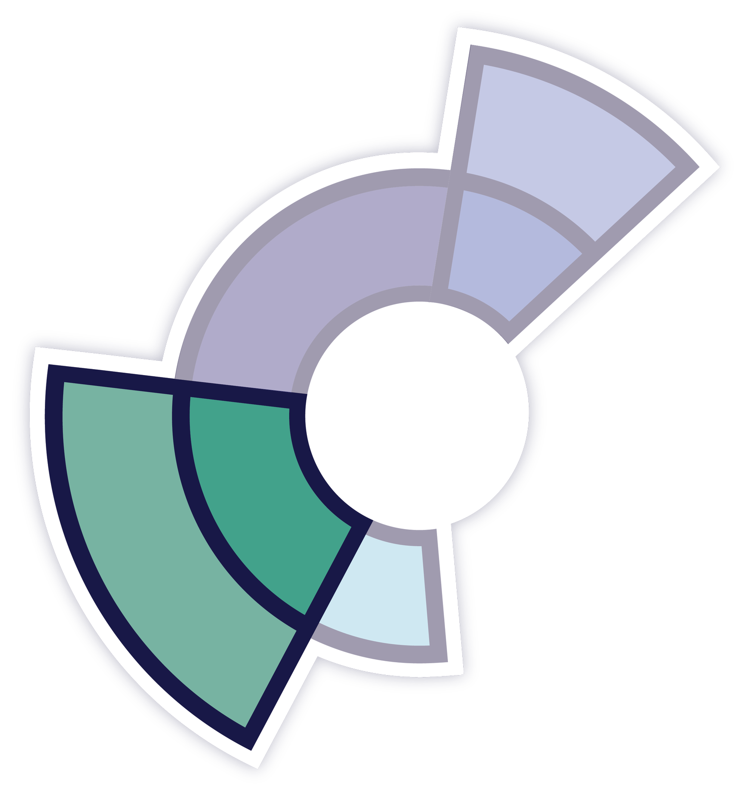 Implementation Services — Outcome Tracker