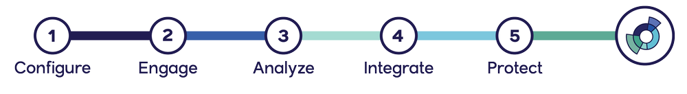 Features — Outcome Tracker