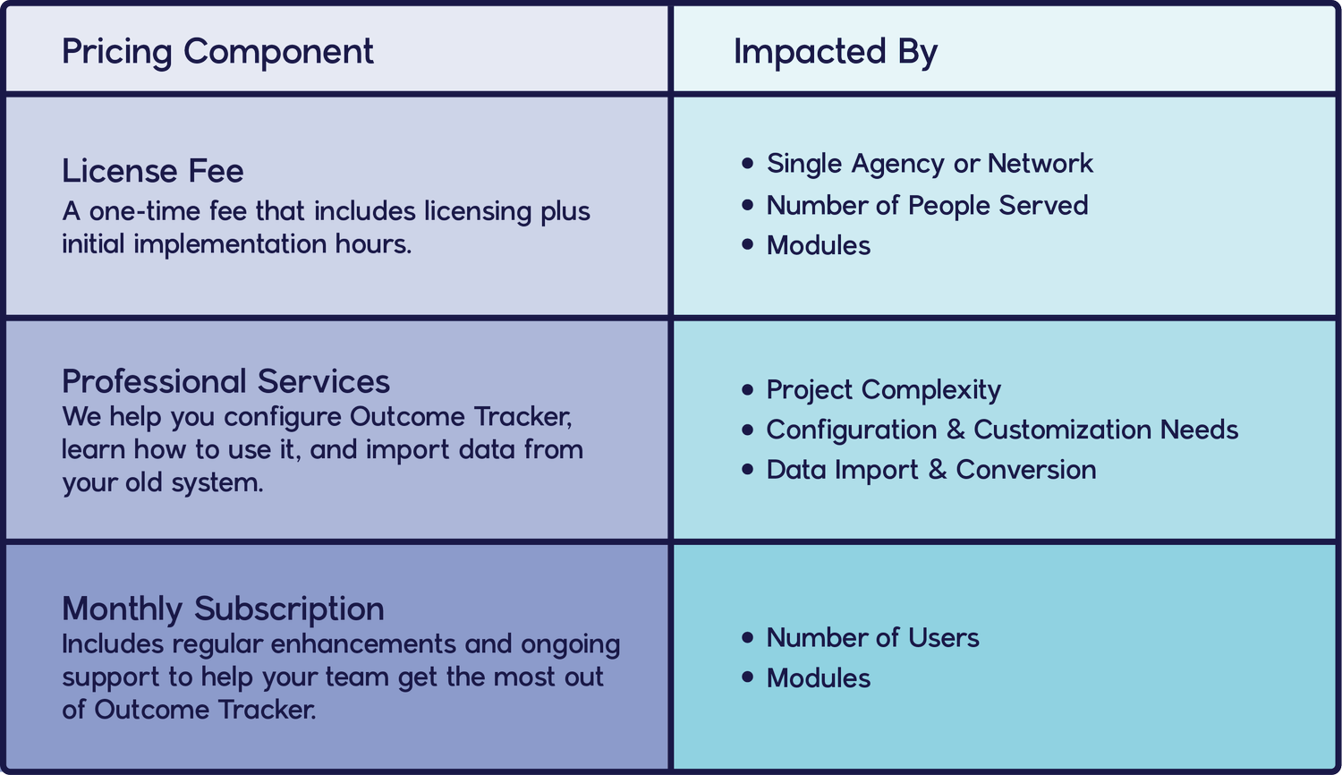 Pricing — Outcome Tracker