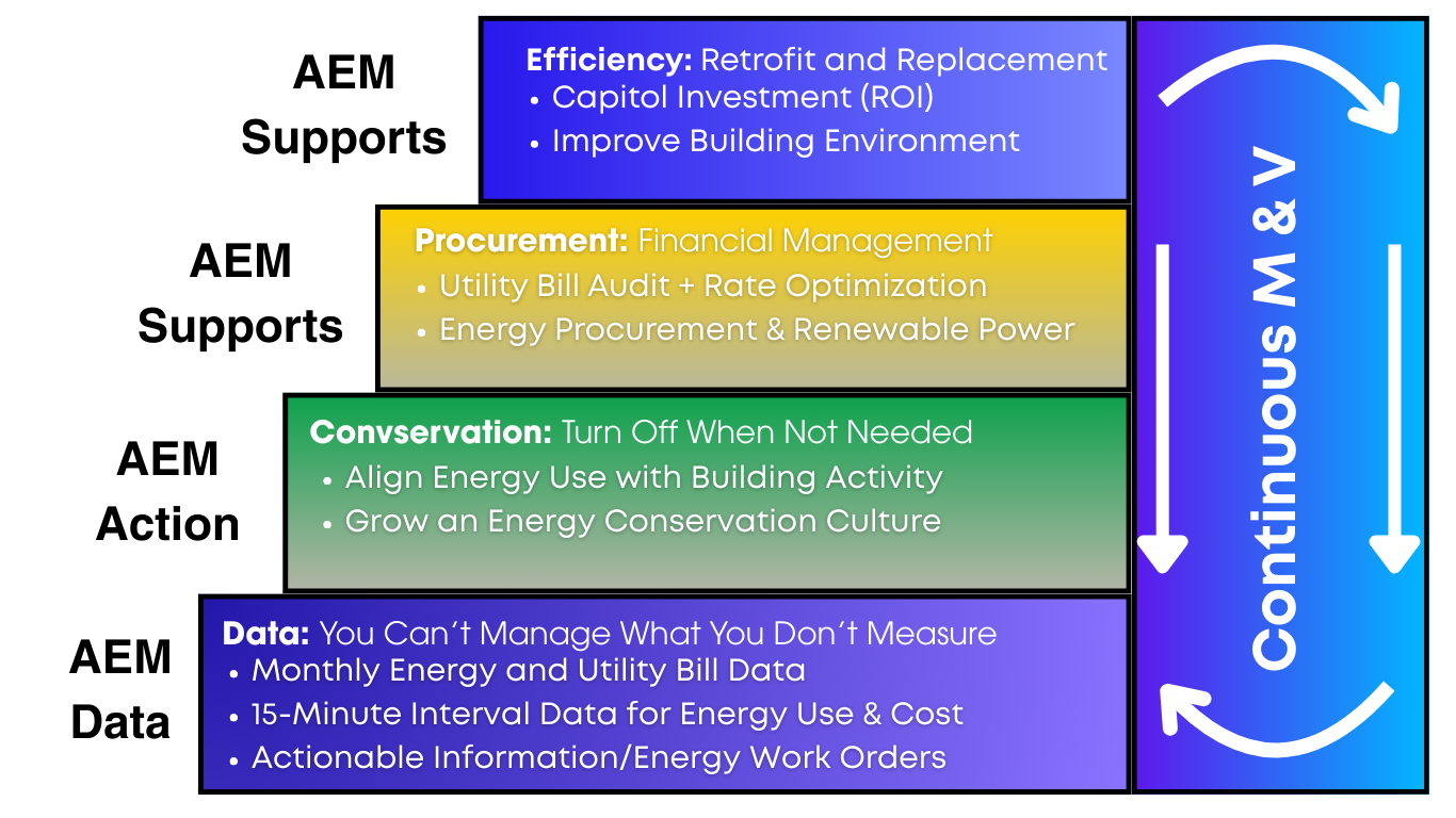 AEM — AEM Movement