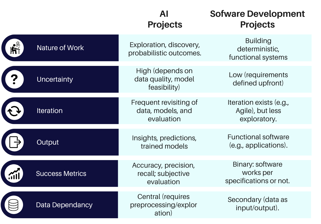 AI Development vs Software Engineering: Key Differences Explained ...