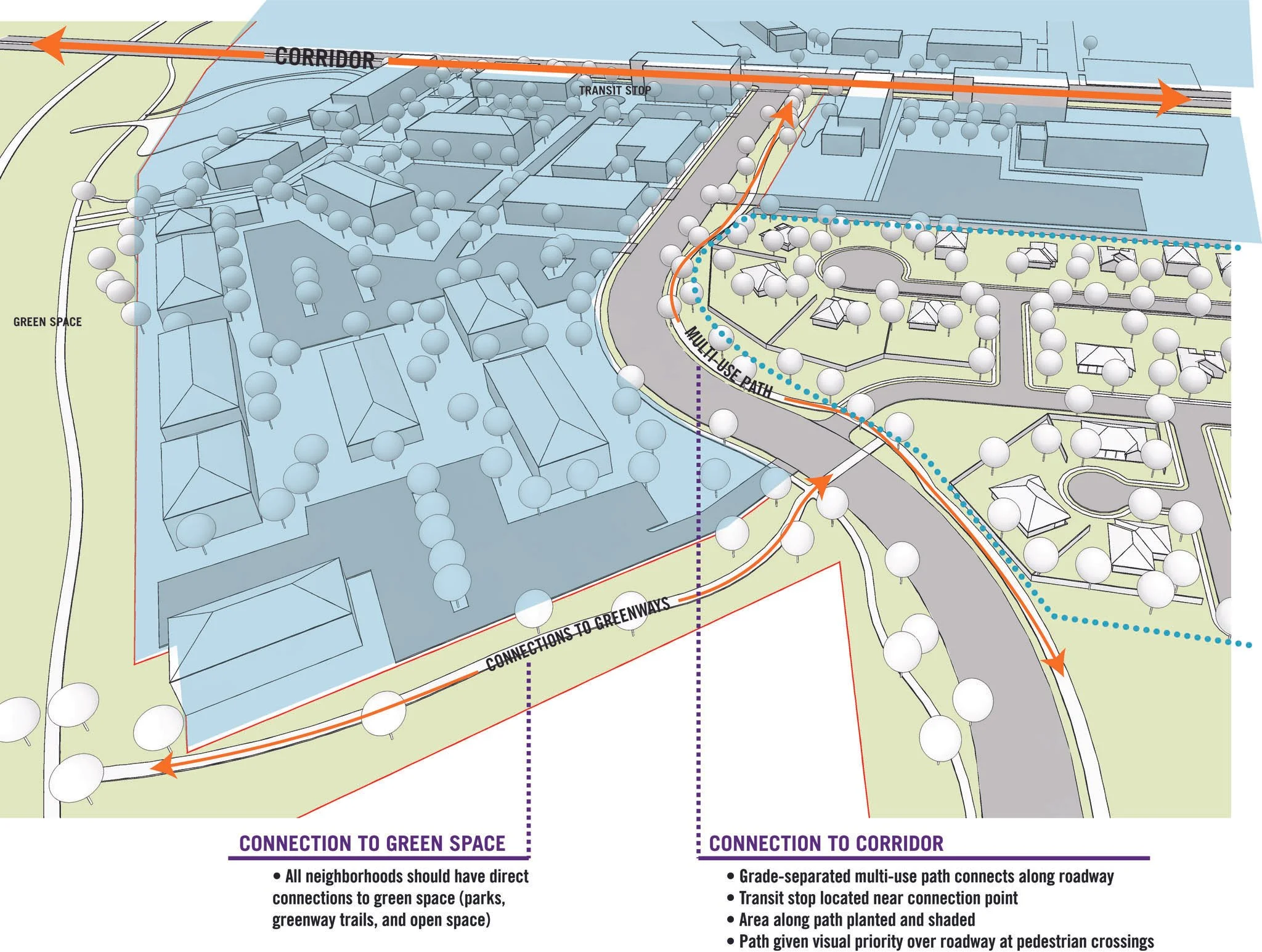 Bandera Road Corridor Plan, Phase 1 — Work5hop