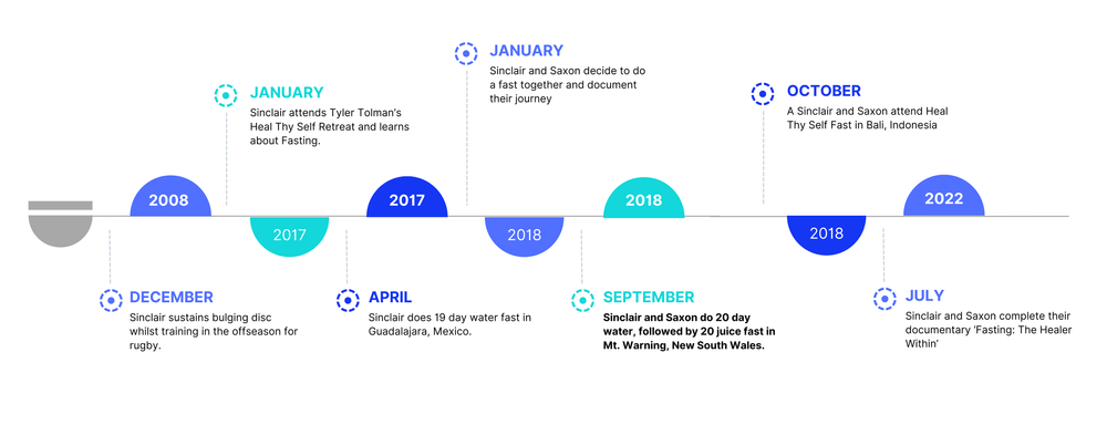 Documentary — Fasting The Healer Within
