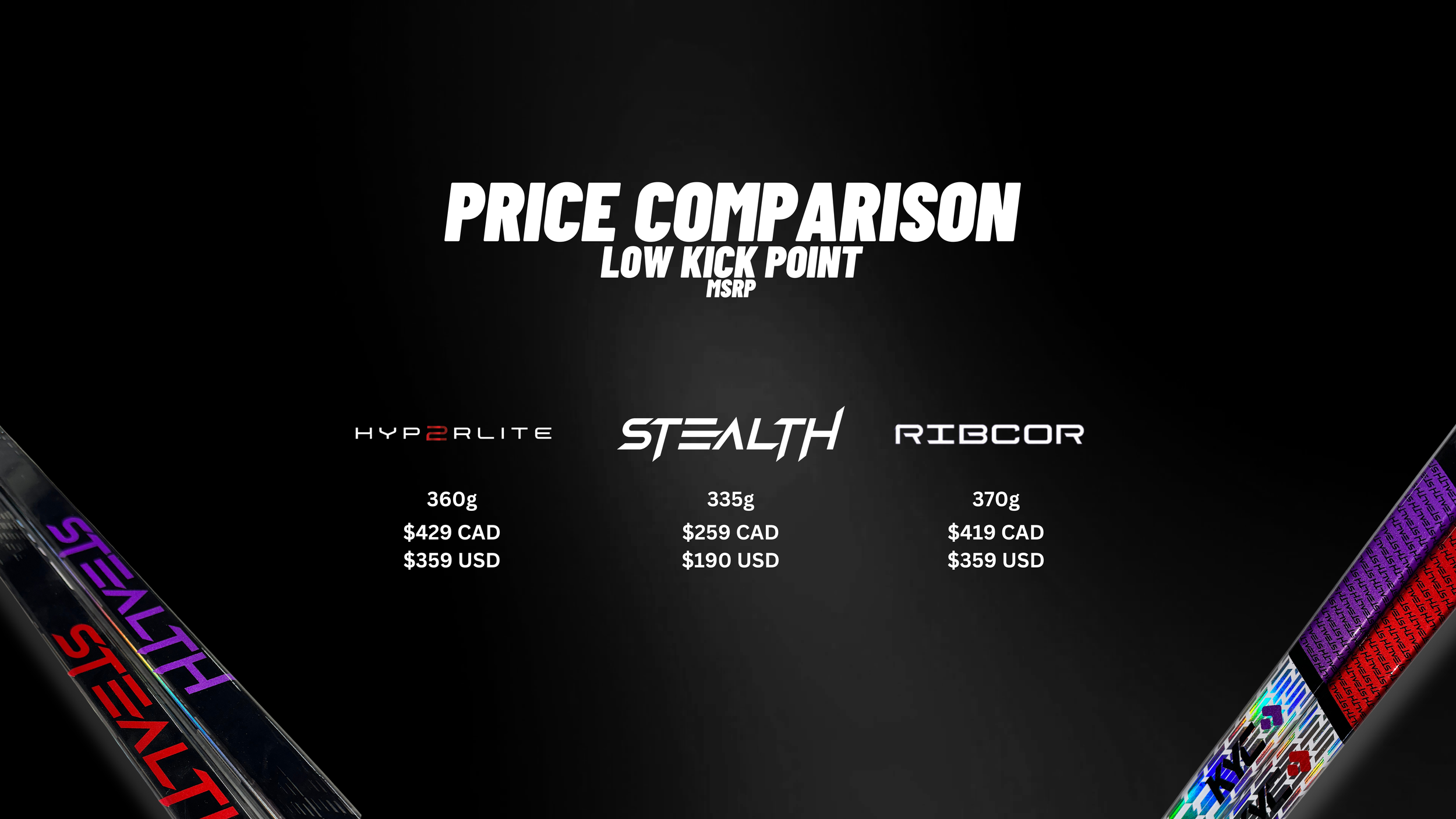 KYC Hockey