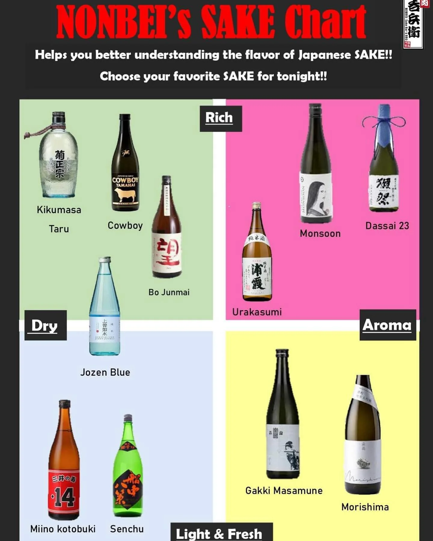 Nonbei Sake BBQ and Bar