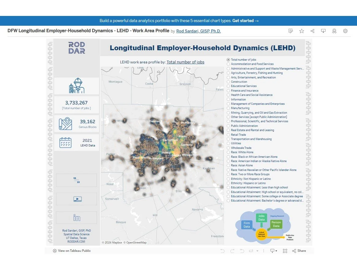 Business Analysis With Longitudinal Employer-Household Dynamics (LEHD ...