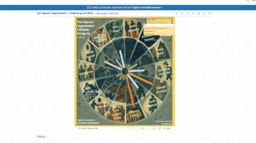 Esri Tapestry Segmentation - LifeMode — Roddar