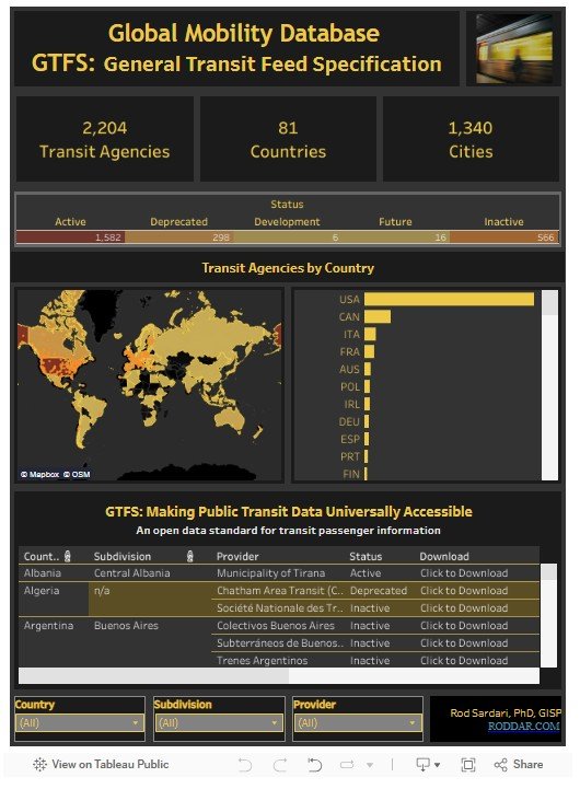 Understanding GTFS: The DNA of Public Transit Data — Roddar