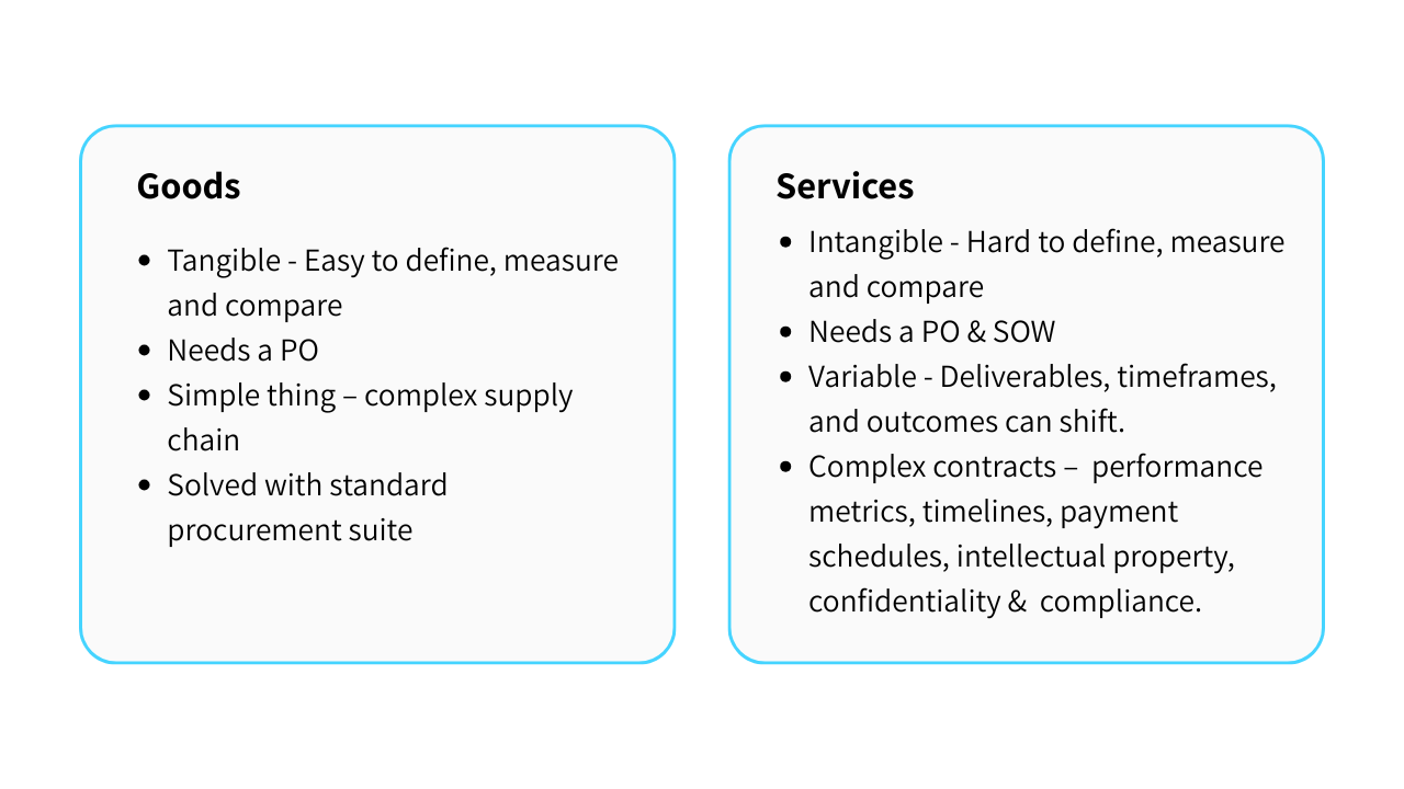 What is a Services Procurement System? (and Why You’ve Probably Never ...
