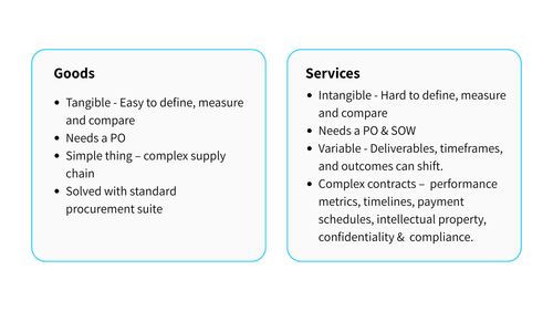 What is a Services Procurement System? (and Why You’ve Probably Never ...