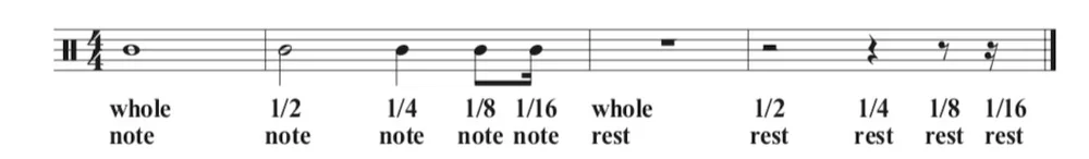 Reading / Counting Notation | Enhance Your Skills – Join Now — Richmond ...