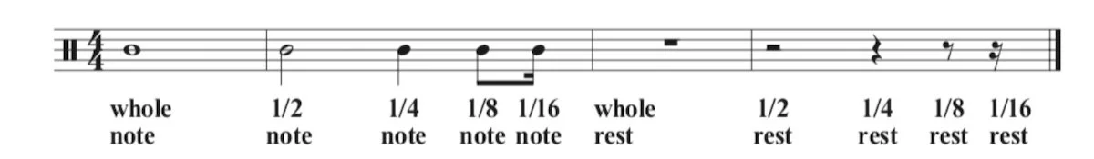 Reading / Counting Notation | Enhance Your Skills – Join Now — Richmond ...