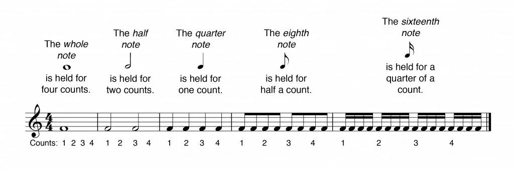 Reading / Counting Notation — Richmond Drum Lessons