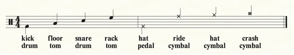 Reading / Counting Notation | Enhance Your Skills – Join Now — Richmond ...
