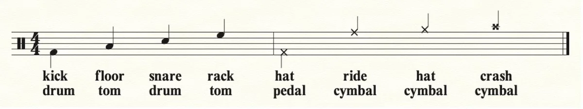 Reading / Counting Notation | Enhance Your Skills – Join Now — Richmond ...