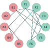 Research Program — RTG 2988 FlexBaR