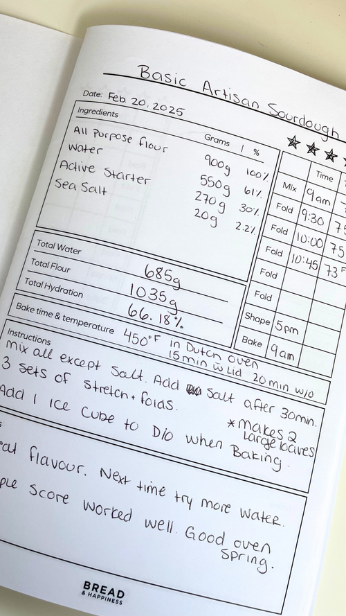 How to create your own sourdough bread recipe using baker’s math ...