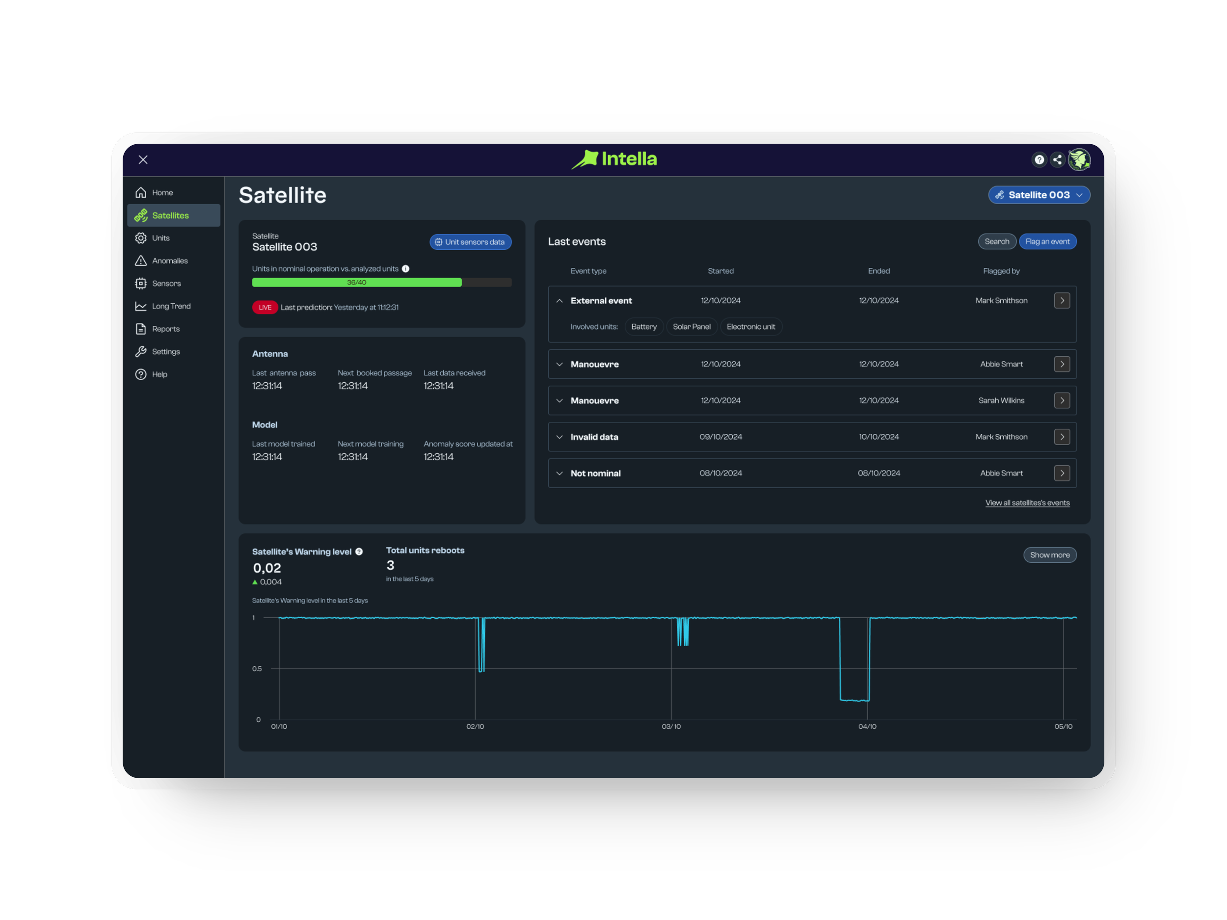 Solutions | Boost Satellite Performance — intella