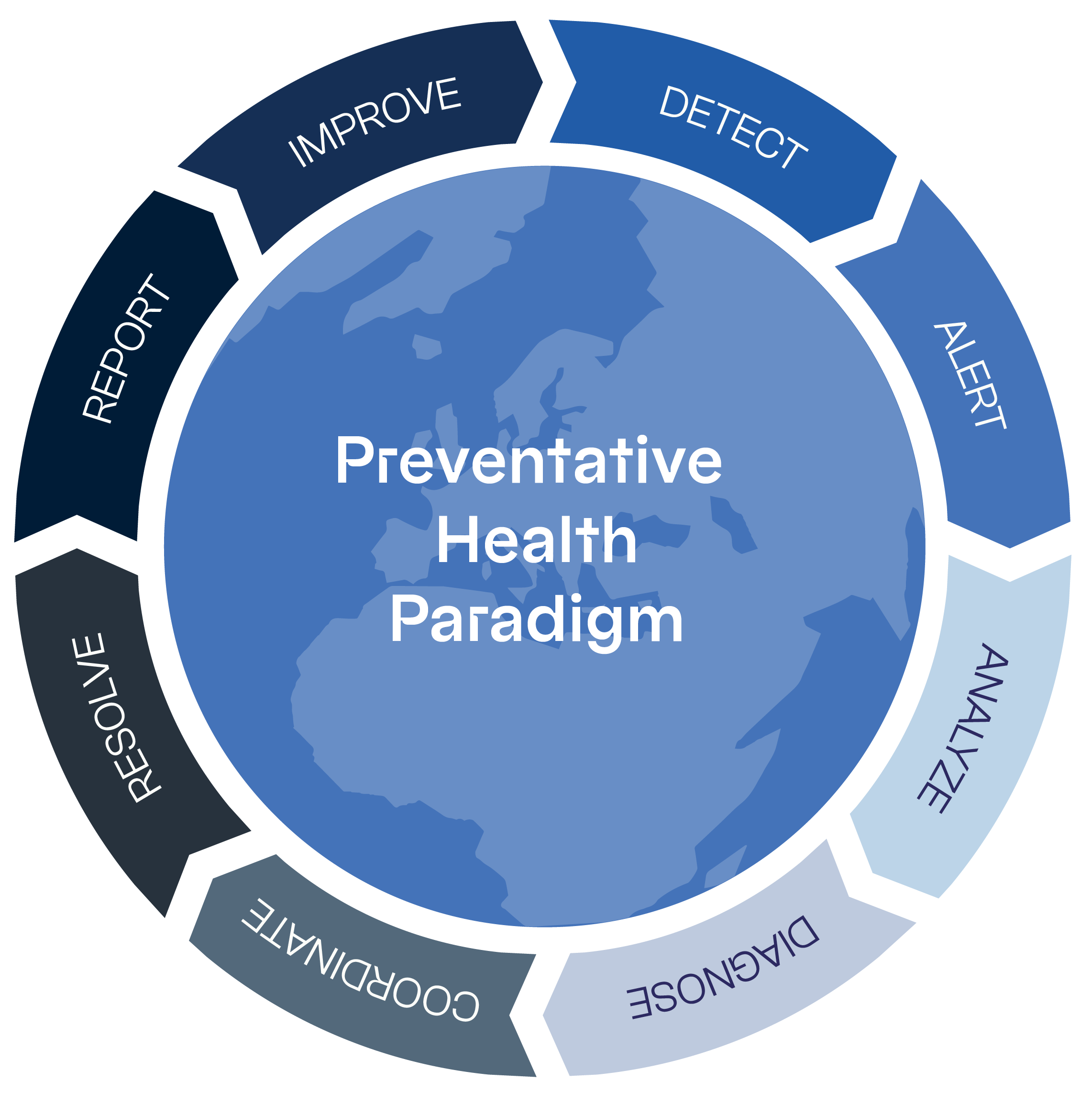 Solutions | Boost Satellite Performance — intella