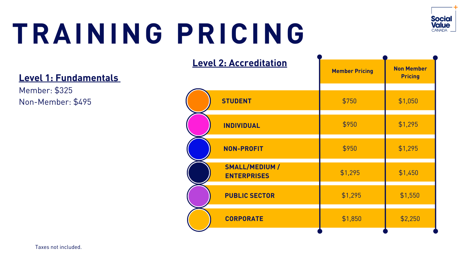 SROI Courses & Practitioner Certification — Social Value Canada