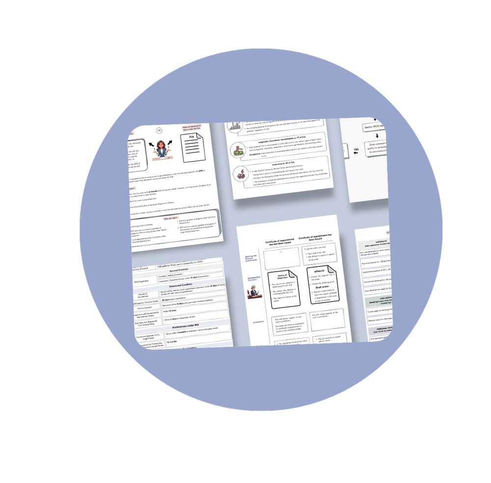 SimpliLaw - Ontario Bar Exam Summaries
