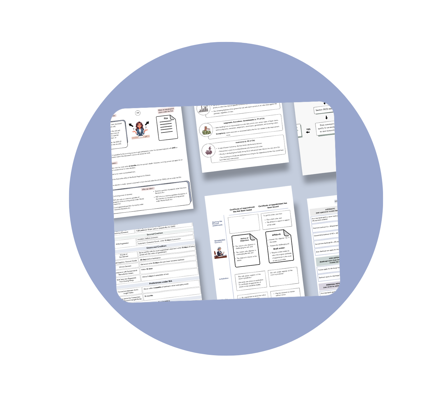 SimpliLaw - Ontario Bar Exam Summaries