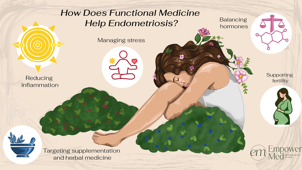 Endometriosis and Fertility: How Functional Medicine Can Help — EmpowerMed