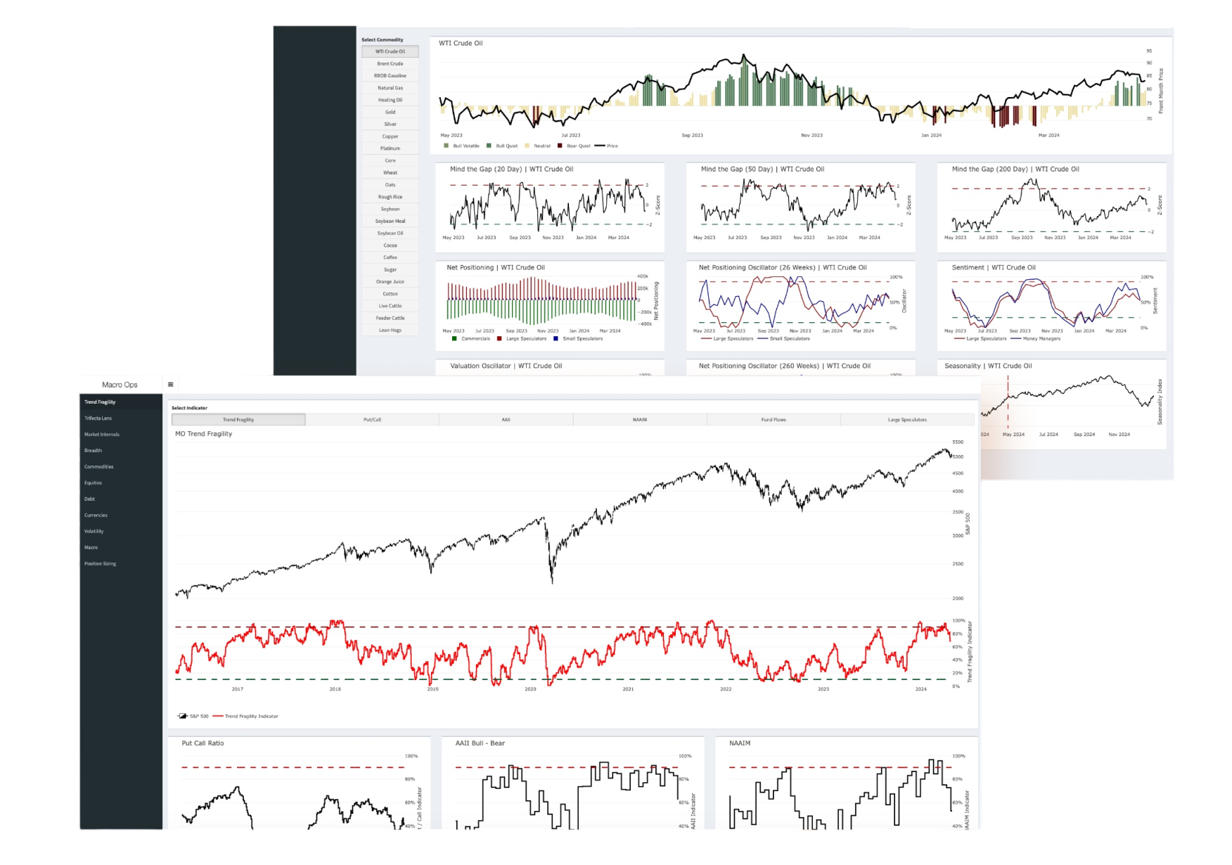 Macro Ops: Unparalleled Investing Research | Home