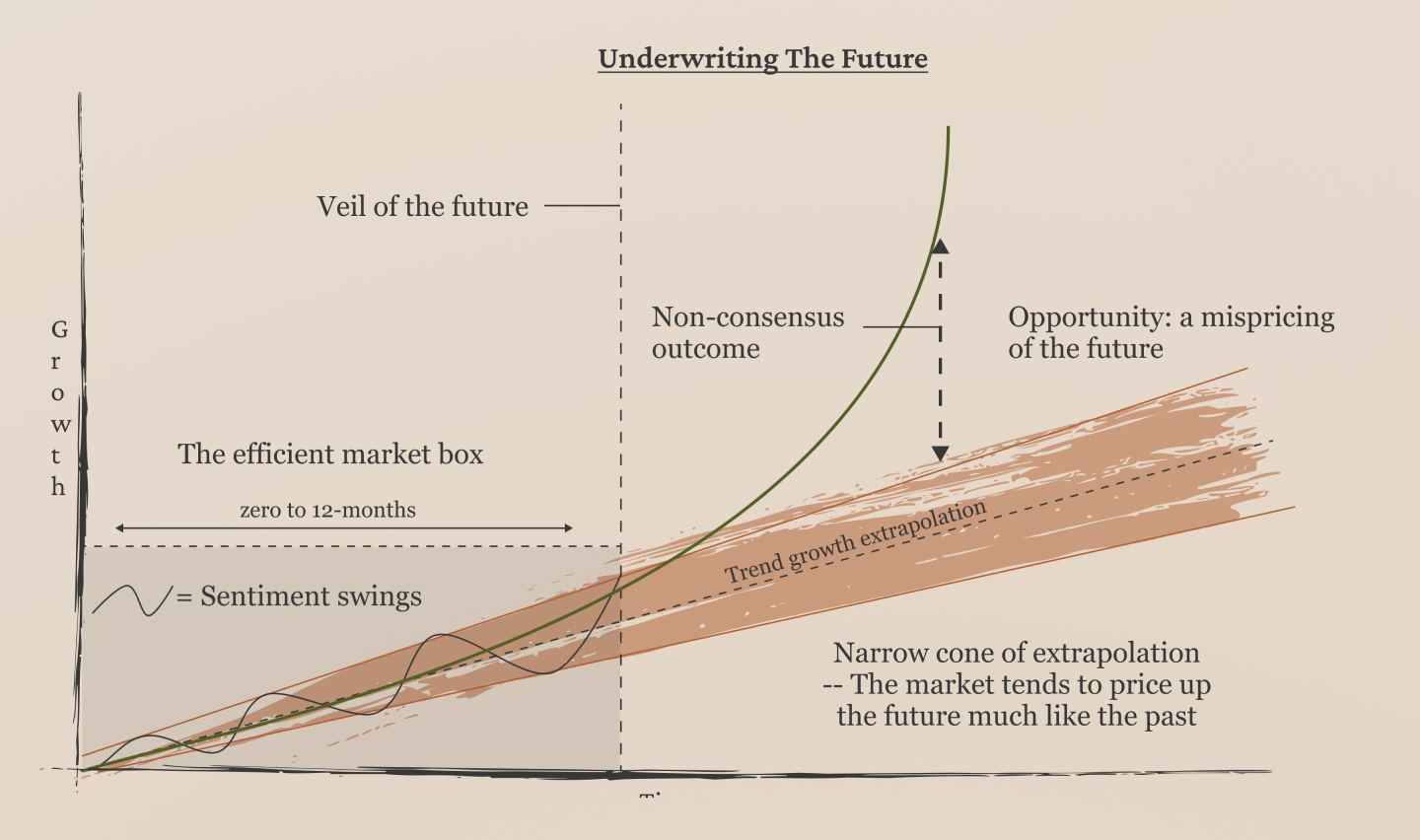 Services — Macro Ops: Unparalleled Investing Research