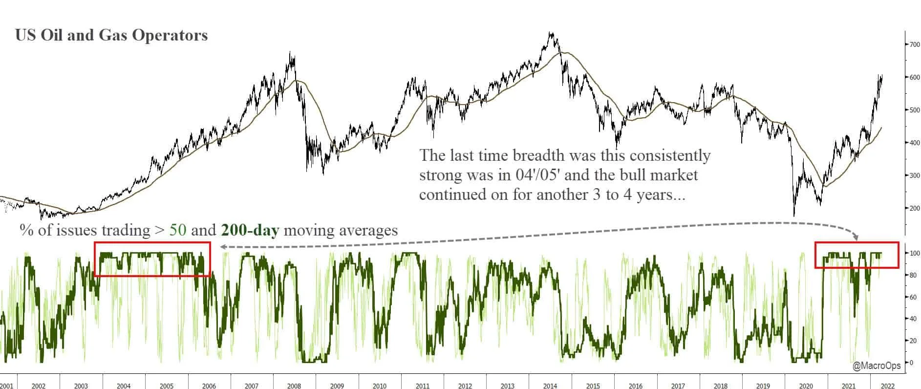Research — Macro Ops: Unparalleled Investing Research