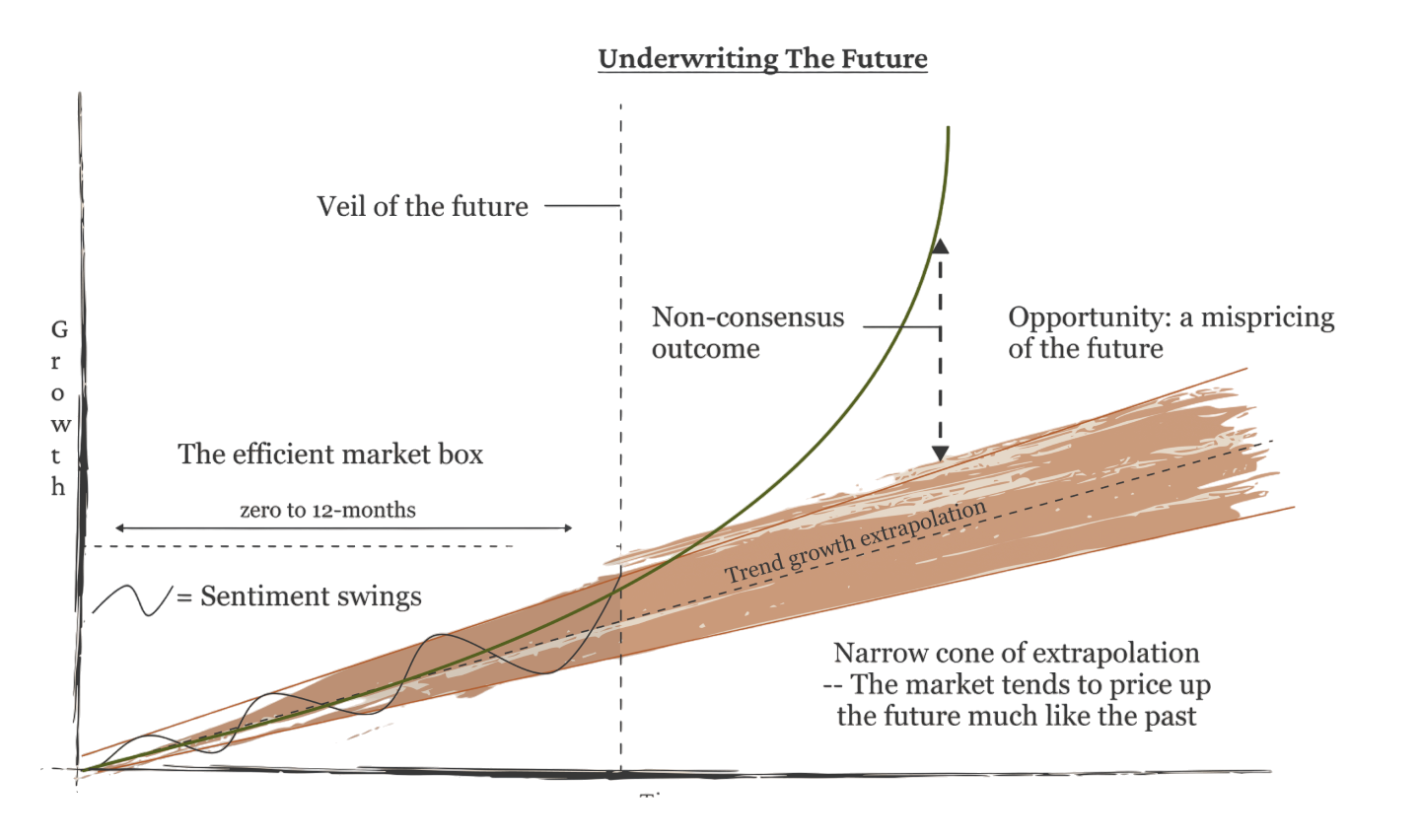Macro Ops: Unparalleled Investing Research | Home