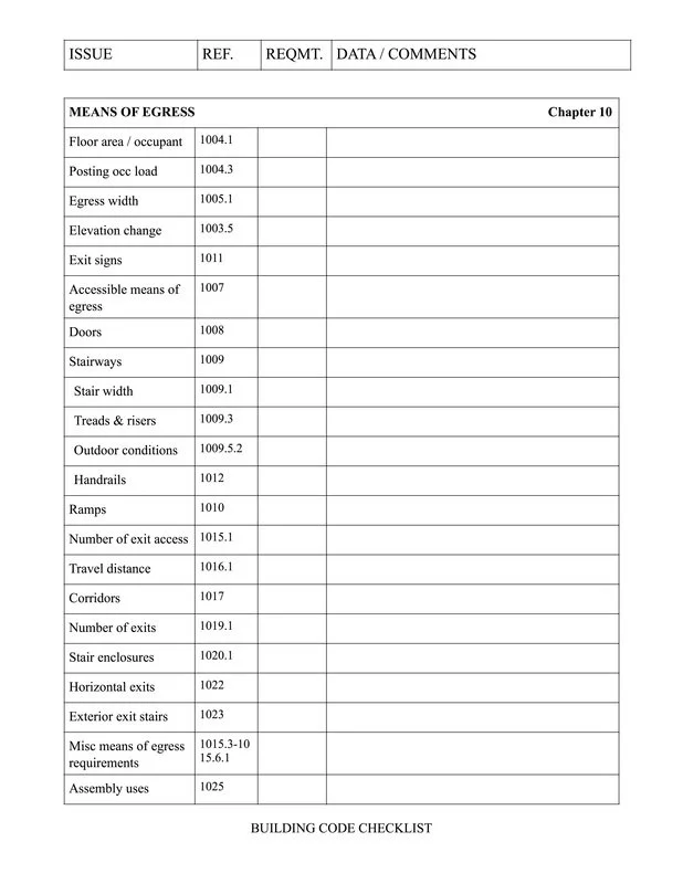Make Your Own Building Code Checklist — Architekwiki