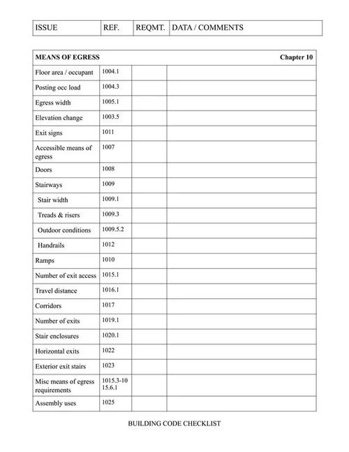 Make Your Own Building Code Checklist — Architekwiki