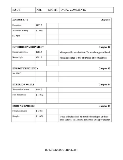 Make Your Own Building Code Checklist — Architekwiki