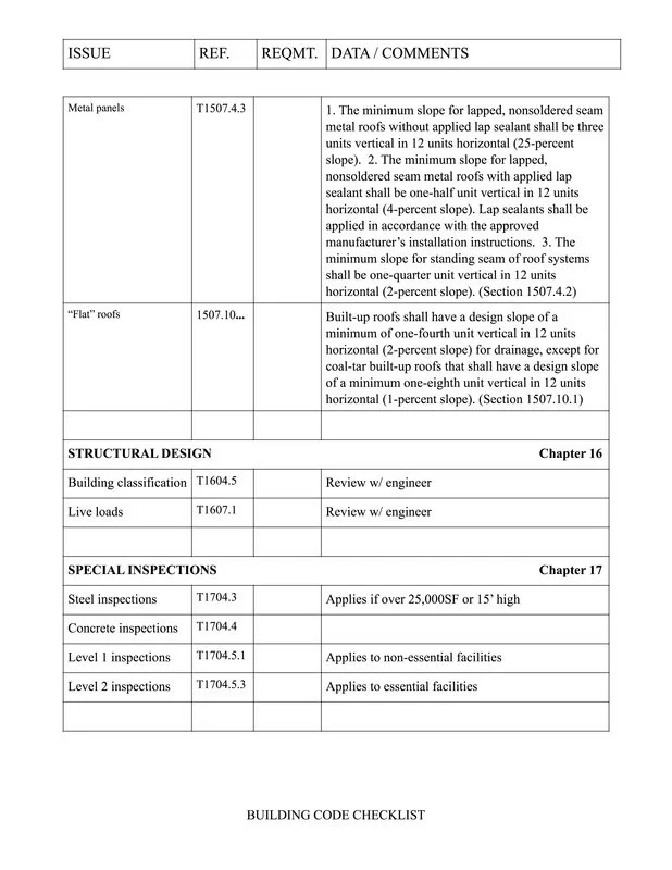 Make Your Own Building Code Checklist — Architekwiki