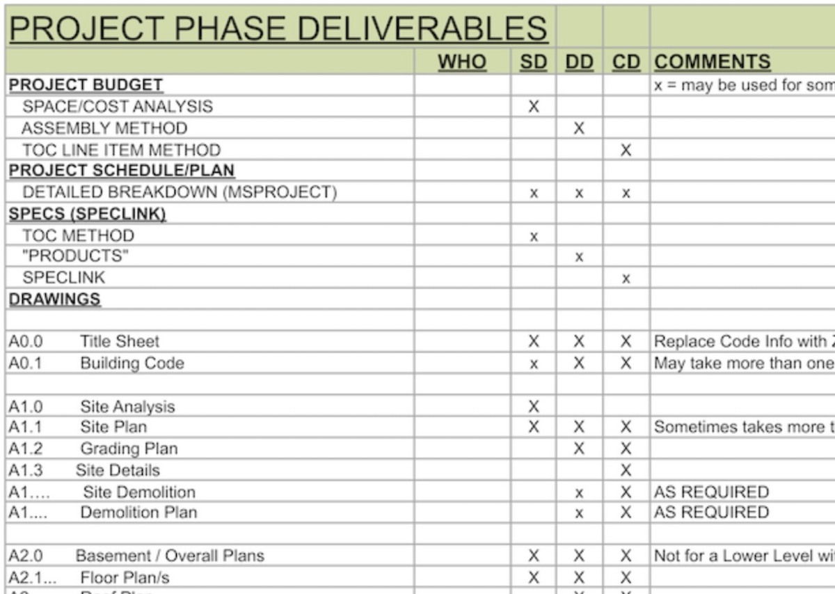 Master Deliverables Checklist Example for Architects — Architekwiki