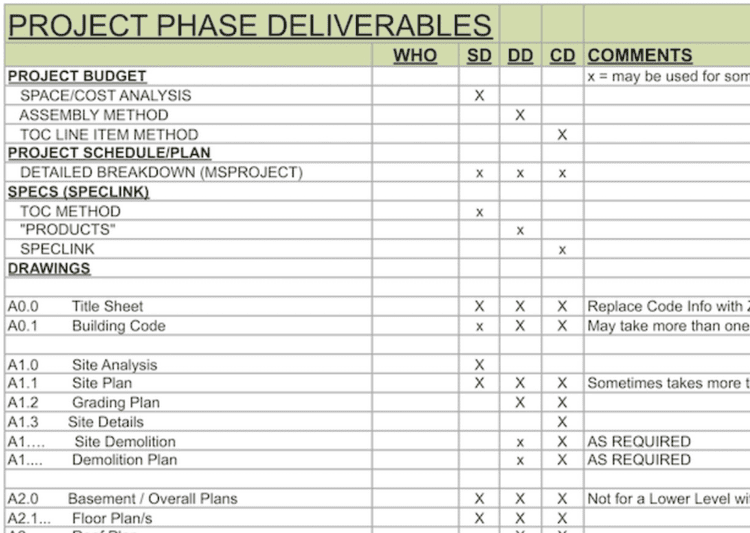 Master Deliverables Checklist Example for Architects — Architekwiki
