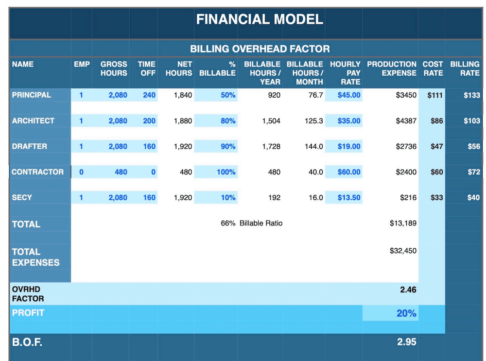Financial Model Workbook for Architects — Architekwiki