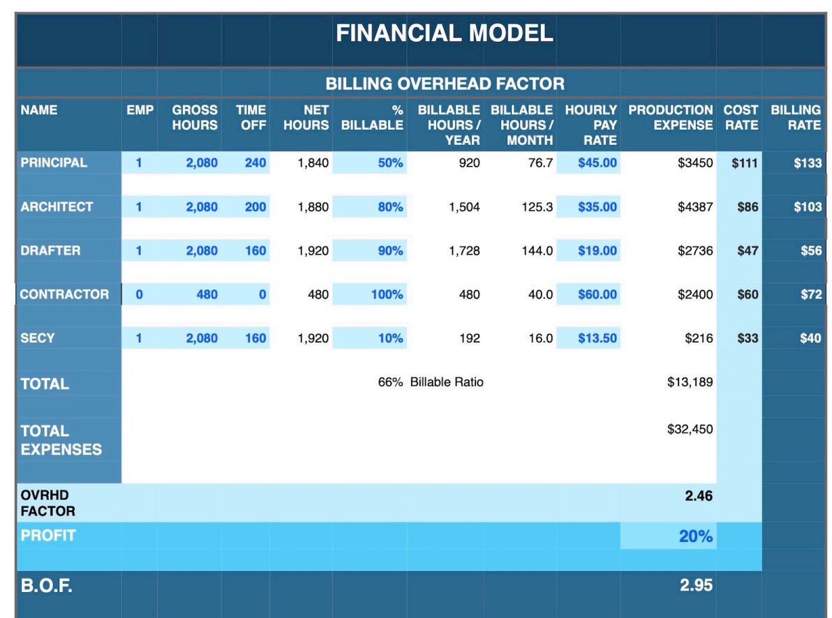 Financial Model Workbook for Architects — Architekwiki