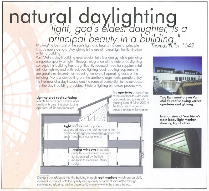 Roof Monitors — Architekwiki