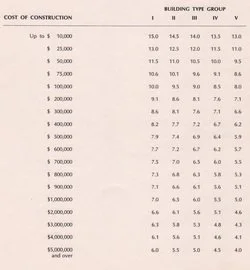 Fee Schedule Concept — Architekwiki