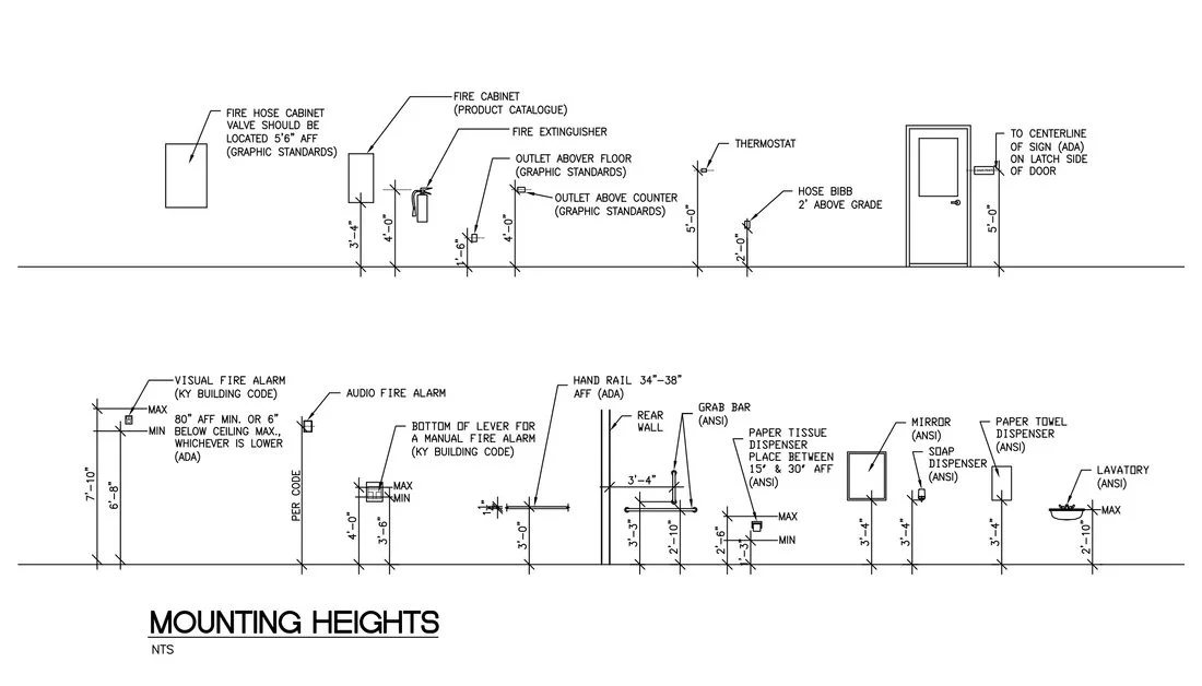 Graphic Mounting Heights Architekwiki Graphic Mounting Heights Architekwiki