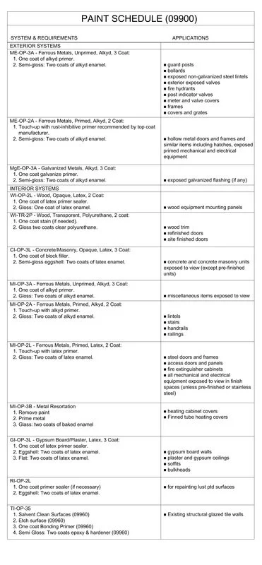 A BETTER PAINTING SCHEDULE — Architekwiki