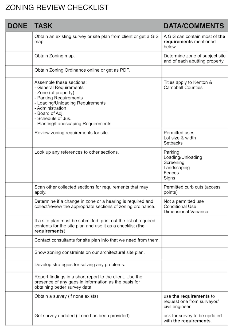 Zoning Analysis Tools for Architects — Architekwiki