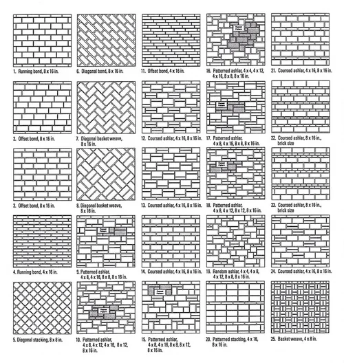 Masonry Coursing - Concrete Block — Architekwiki