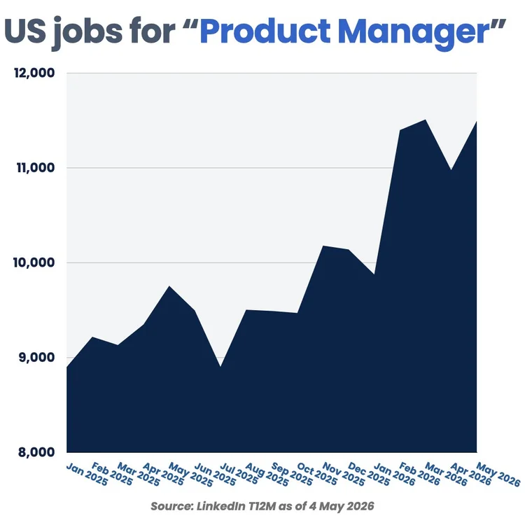 May PM Job Market Update: A modest rebound led by remote listings ...