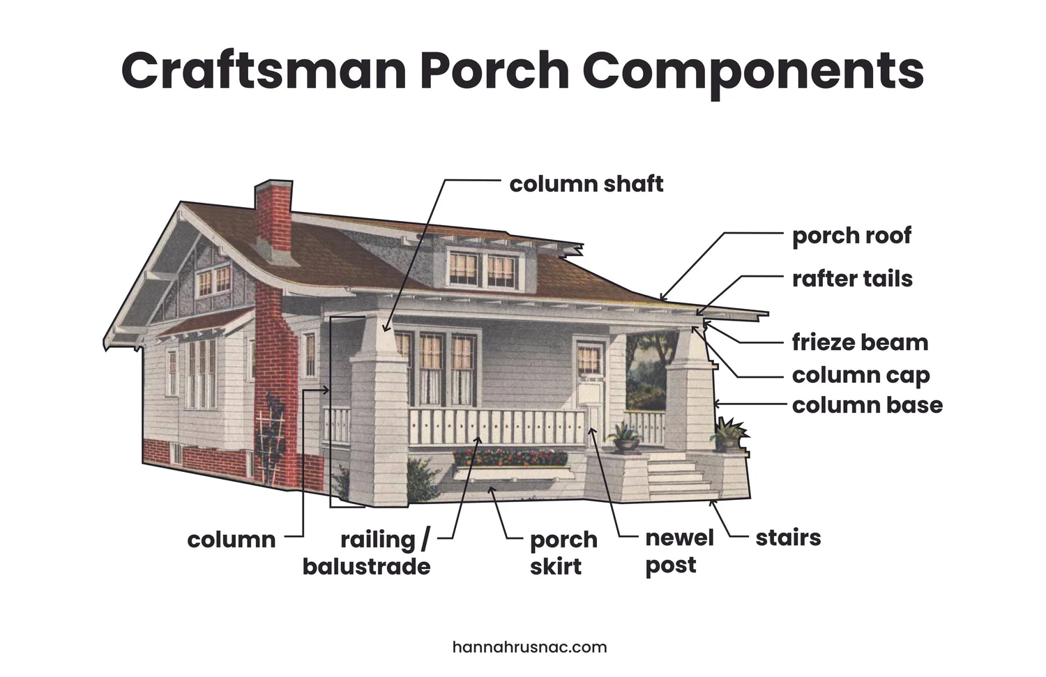 Craftsman Porch Characteristics — Hannah Rusnac