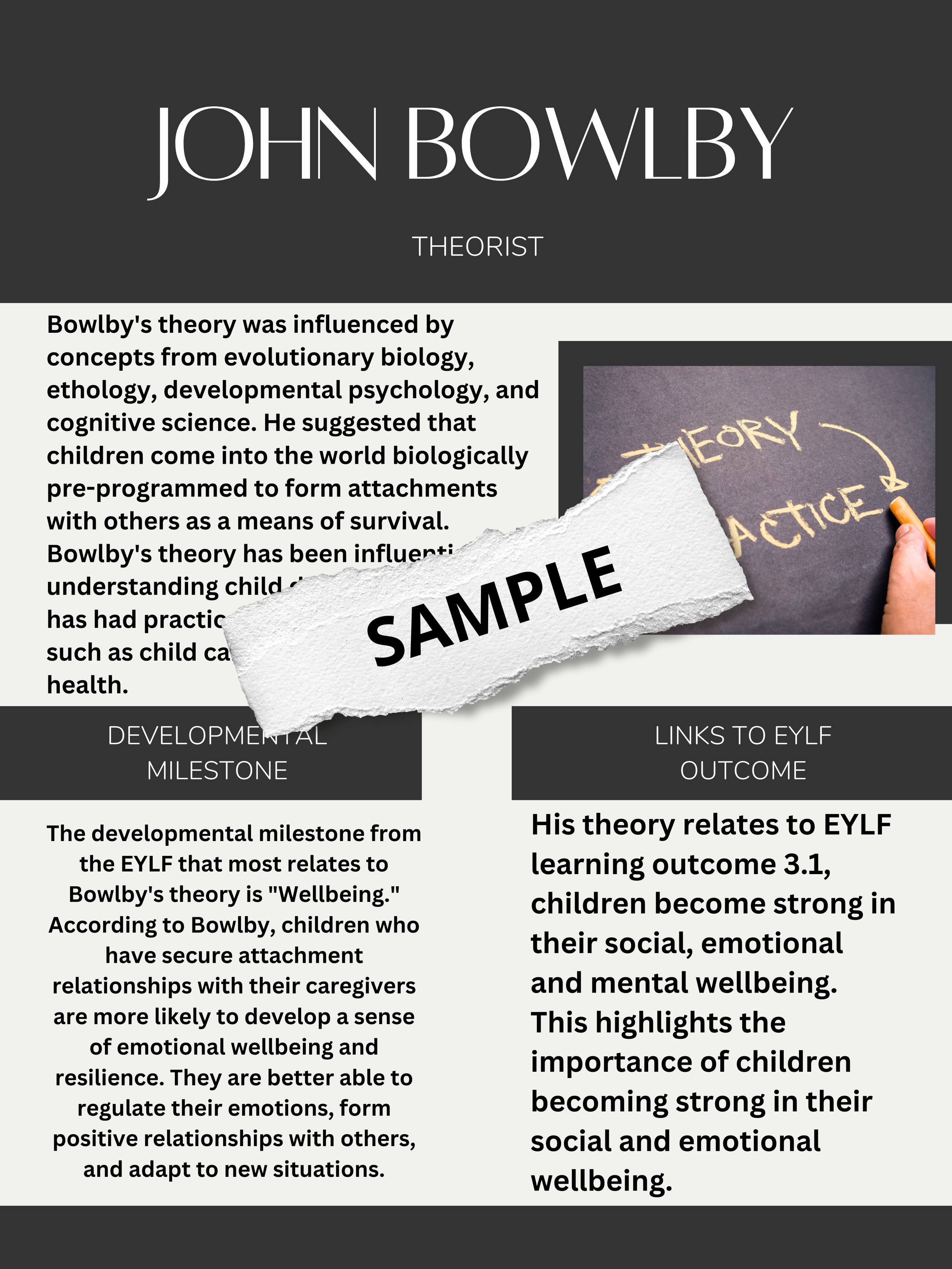 Family Input Template — The Educators Friend