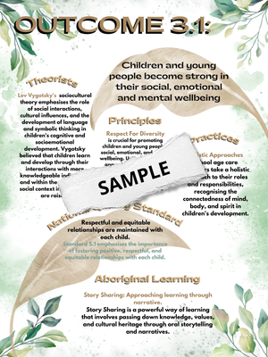 EYLF Collaboration Posters — The Educators Friend